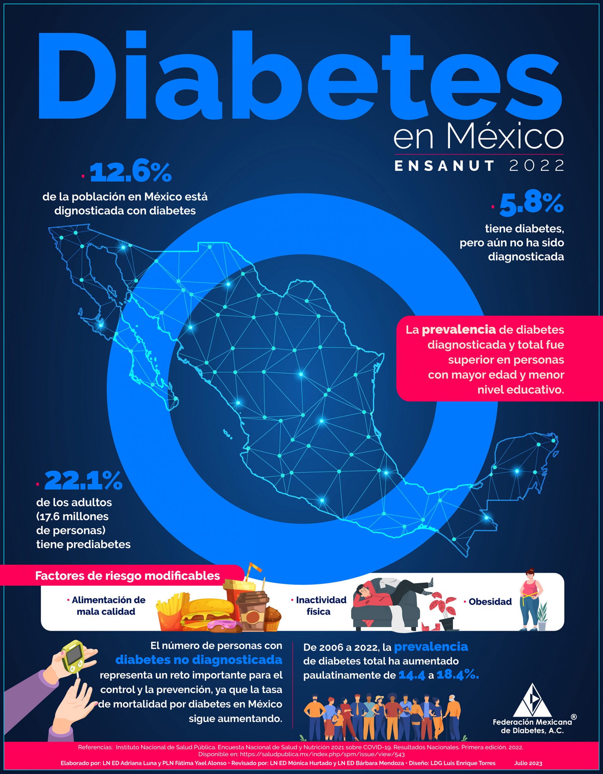 HOME - Día Mundial Diabetes